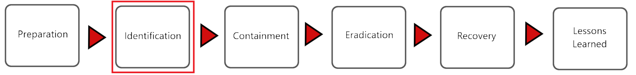 Android Incident Response Lab 1 | Traced