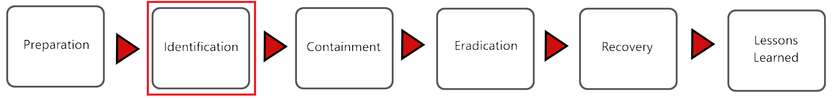 Android Incident Response Lab 1 | Trustd Mobile