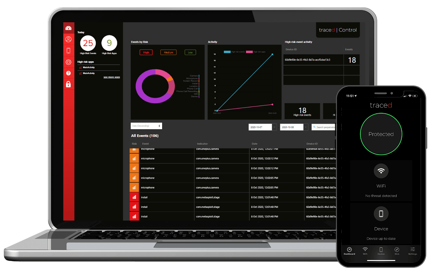 Case Study: IN2 Consult | Traced