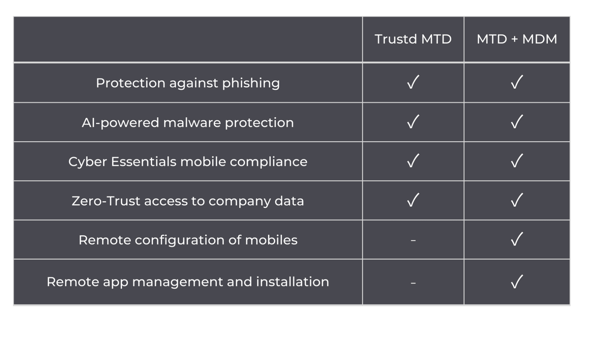 The Mobile Chain of Attack | Traced